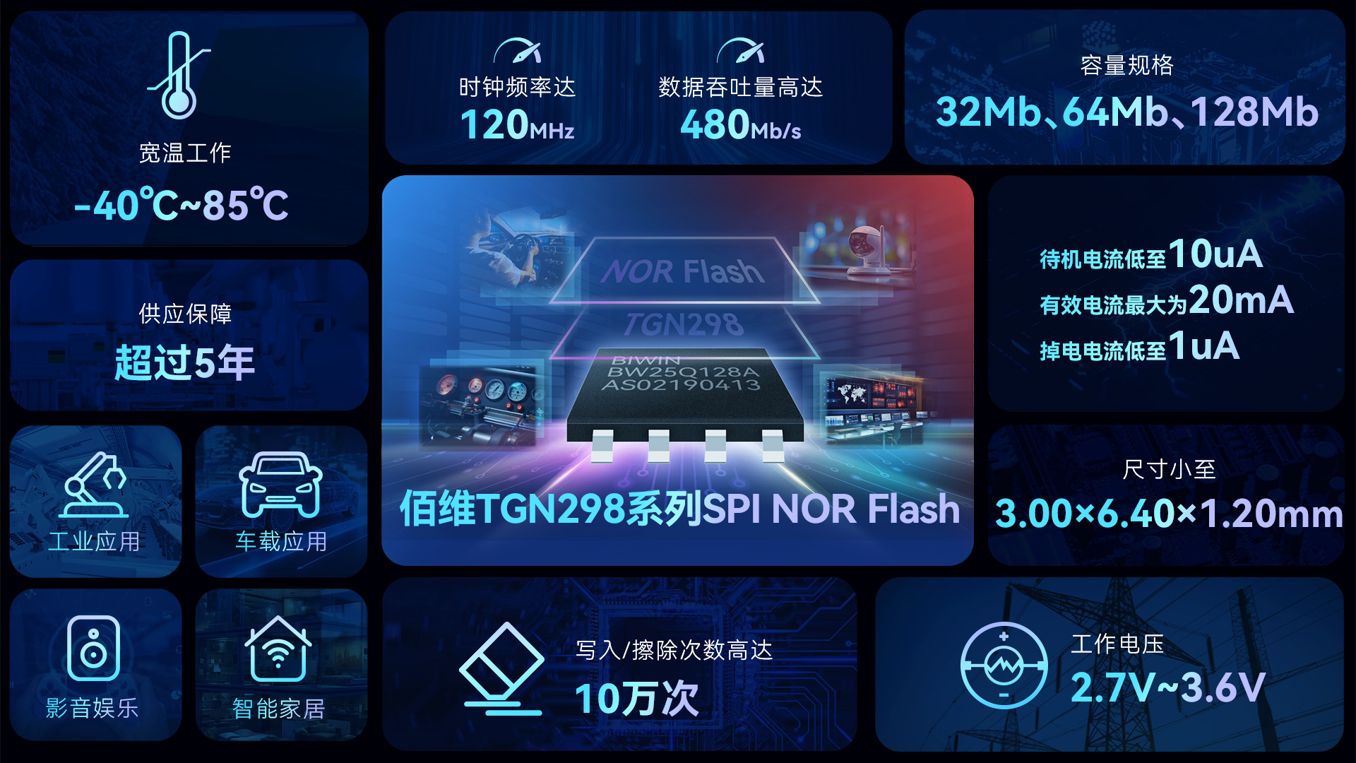 佰维存储推出首颗自研工规级SPI NOR Flash：数据吞吐量高达480Mb/s-CFM闪存市场
